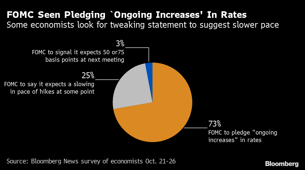 FOMC ANALYSIS - Leviathan Analytics