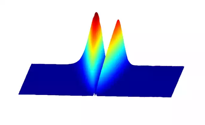 Vomma | What it is | How it Works | Formula Explained