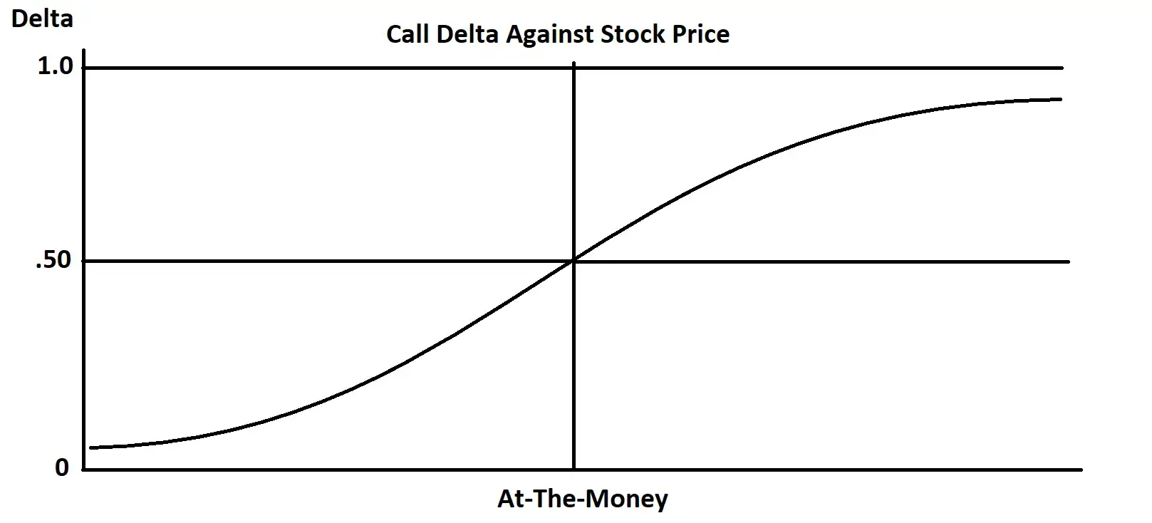 Delta - Leviathan Analytics