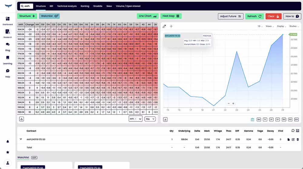 Options Backtesting Software | Options Backtesting Strategies ...