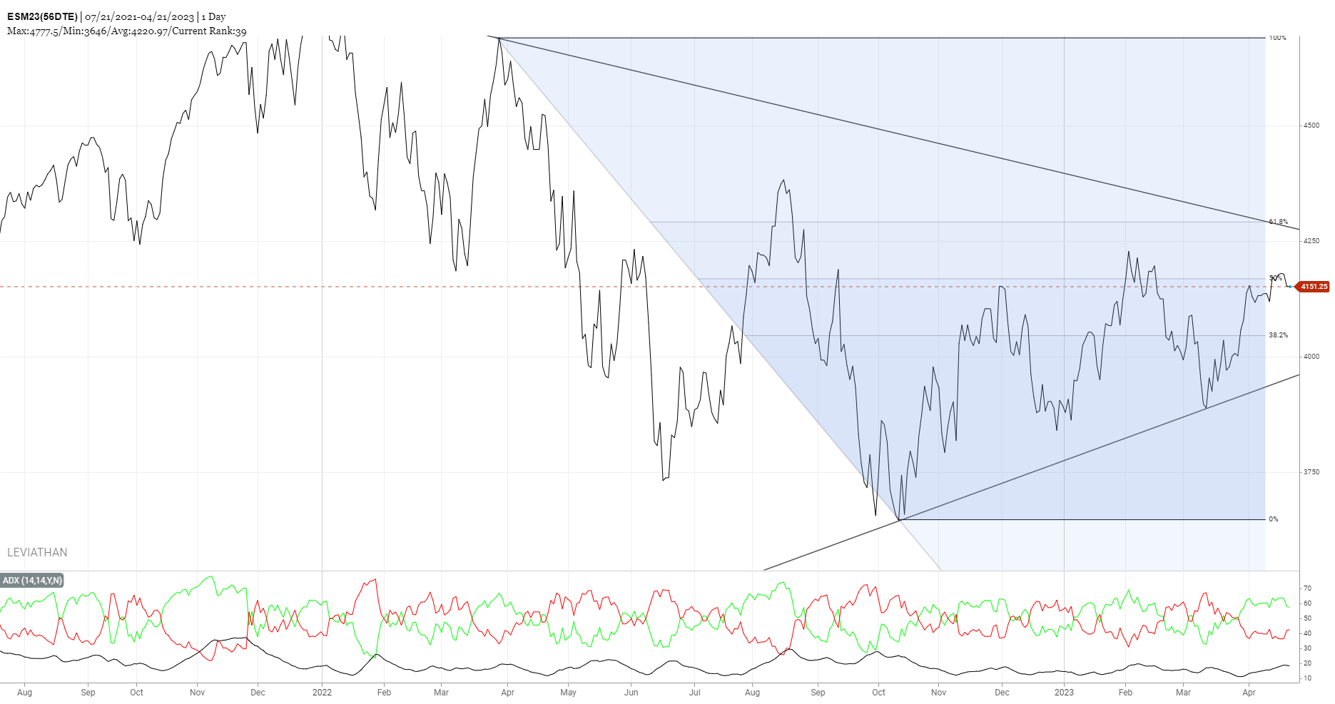 Top 5 Reasons Why Options Traders Need Analytics Platforms for Better ...