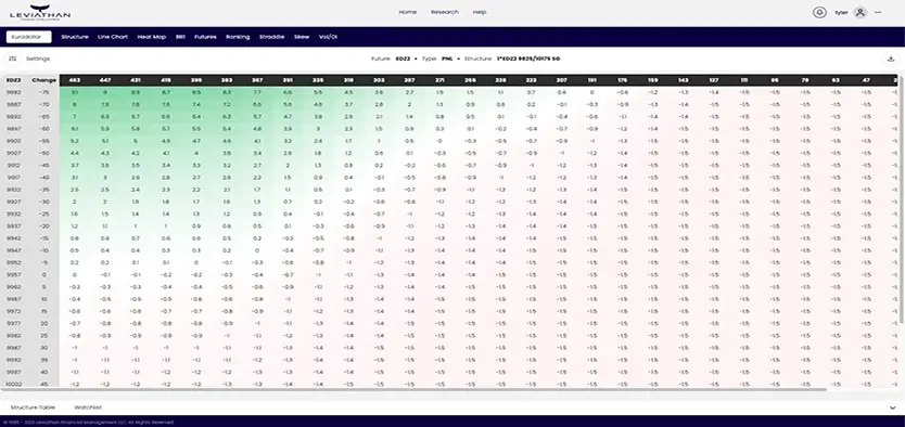 Heat Map - Leviathan Analytics