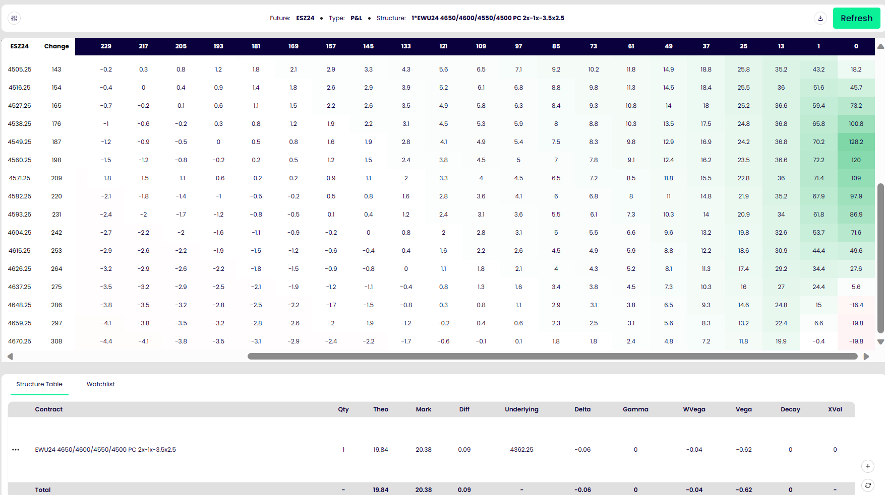 Trading Options Visualizer | Visualize Trade Options | Leviathan ...