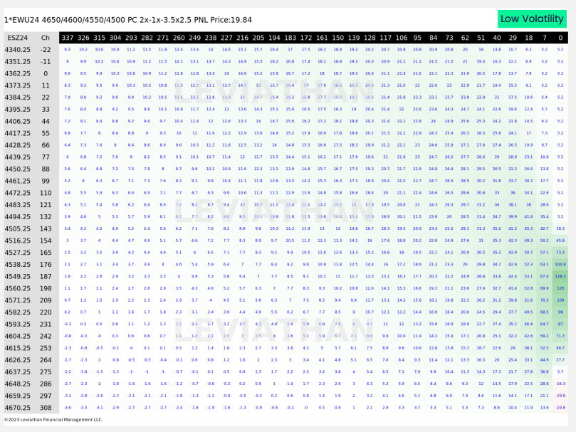 Stock Options Simulator | Option Trading Simulator | Leviathan ...
